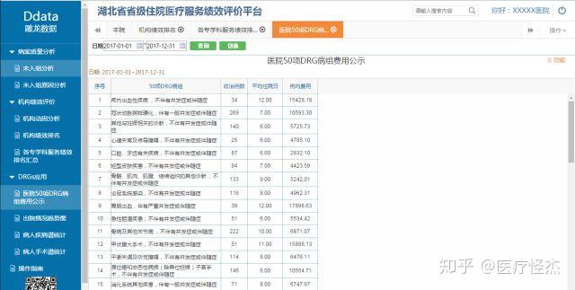 DRG入组率、RW、CMI等各项指标怎么算？ - 知乎