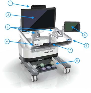深度剖析：Hugo手术机器人与达芬奇有何异同？（上） - 知乎