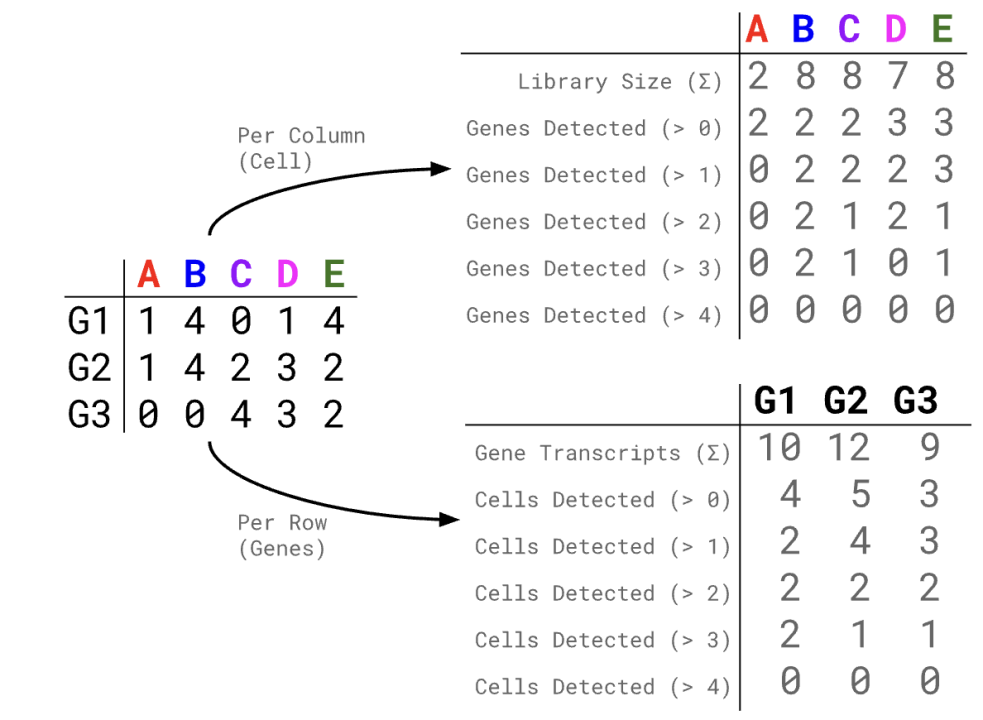 一文读懂scRNA-seq数据分析（经典教程，建议收藏） - 知乎