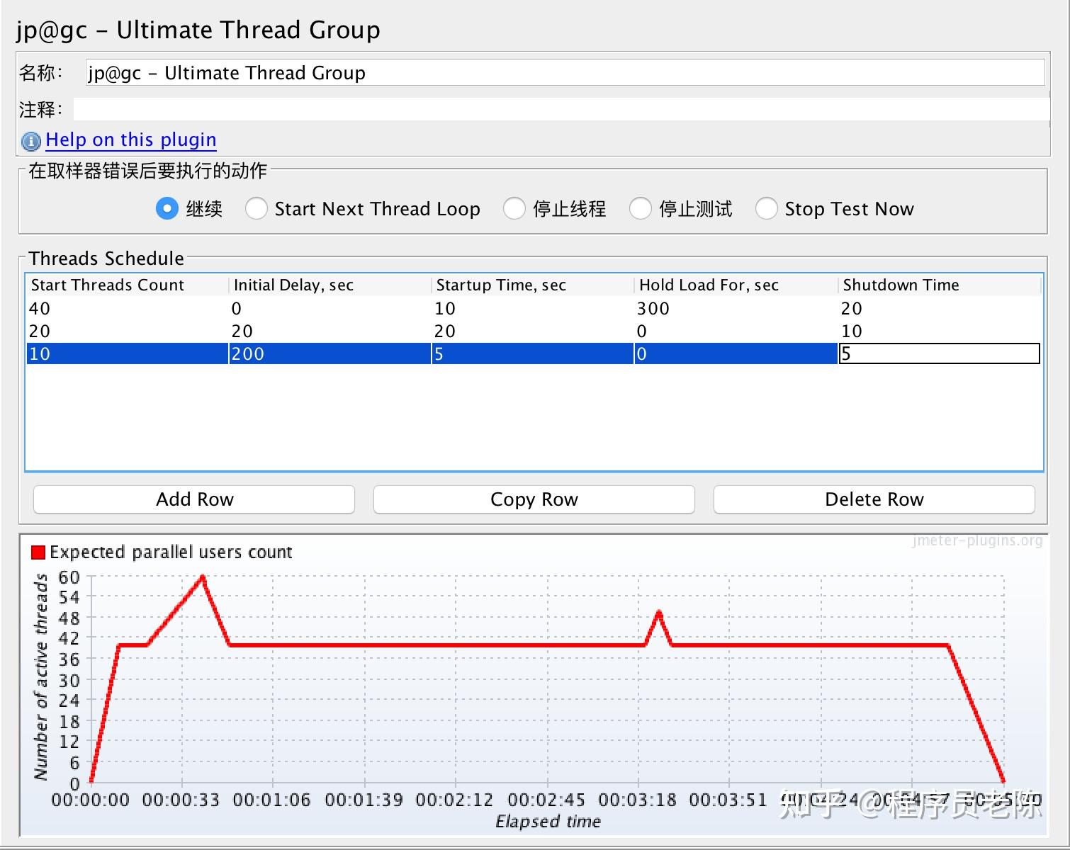 Jmeter-如何使用Ultimate Thread Group插件来设置负载场景 - 知乎