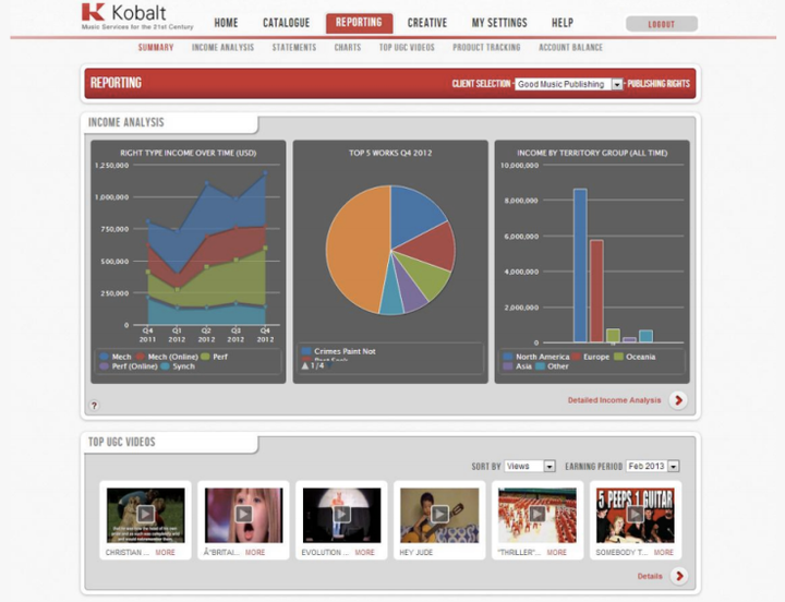 今年融资8900万美元的音乐平台Kobalt，要设立6亿美元基金来购买更多音乐版权 - 知乎