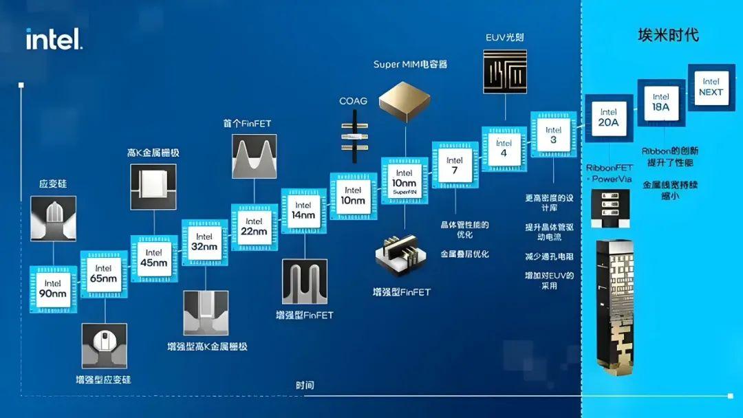 7nm、5nm、3nm，到底谁在吹牛？普通人该怎么看芯片指标？ - 知乎