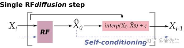 万字长文详细讲解蛋白质设计统一框架RFdiffusion - 知乎