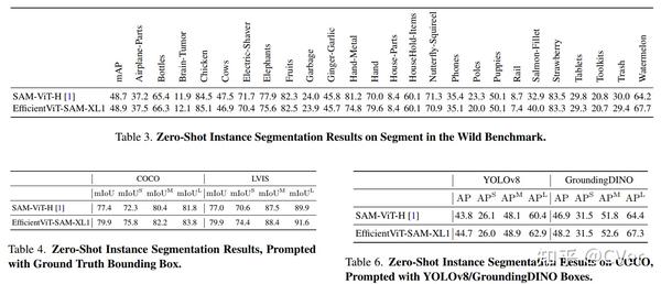 EfficientViT-SAM重磅开源！加速分割一切模型而不会造成性能损失 - 知乎