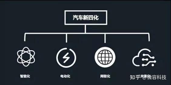 微容解读：车规级MLCC市场情势和关键技术（上） - 知乎