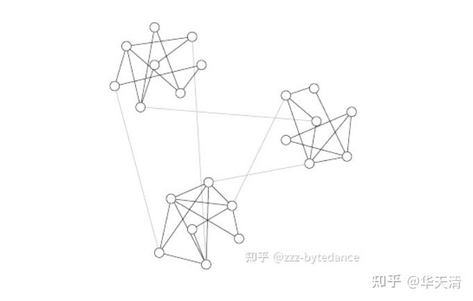 社区发现算法Girvan-Newman(GN)是否能应用于共词矩阵？ - 知乎