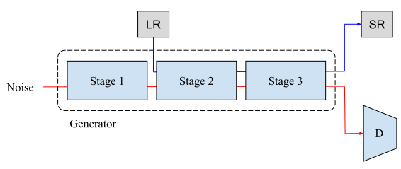 TransGAN：两个Transformer可以构造一个强大的GAN - 知乎