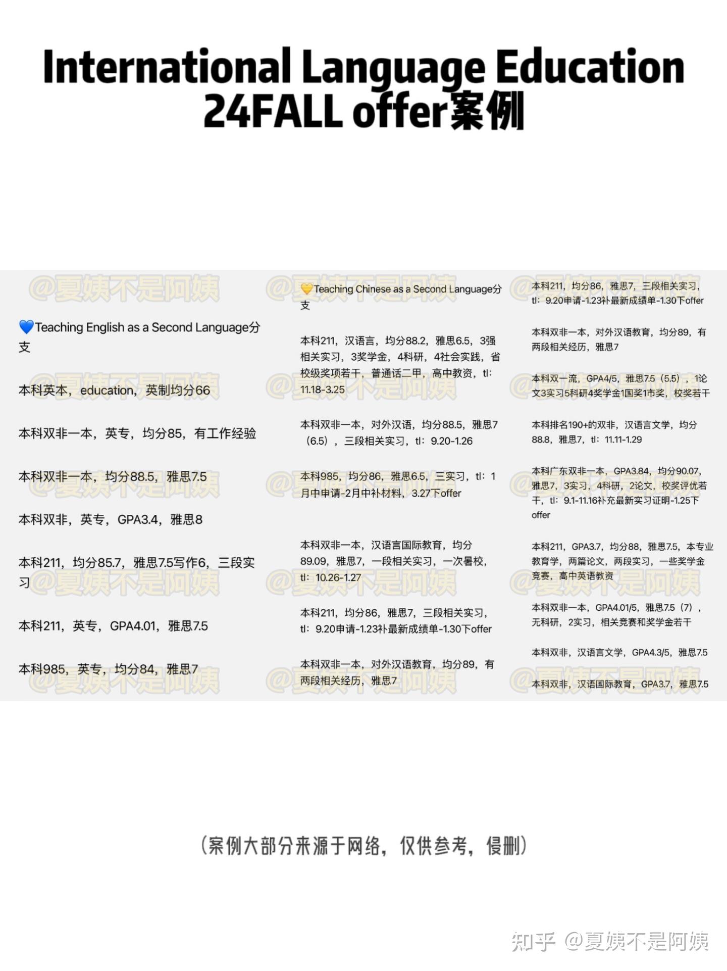 24FALL | 香港科技大学人文社科专业申请要求整理（附offer案例） - 知乎