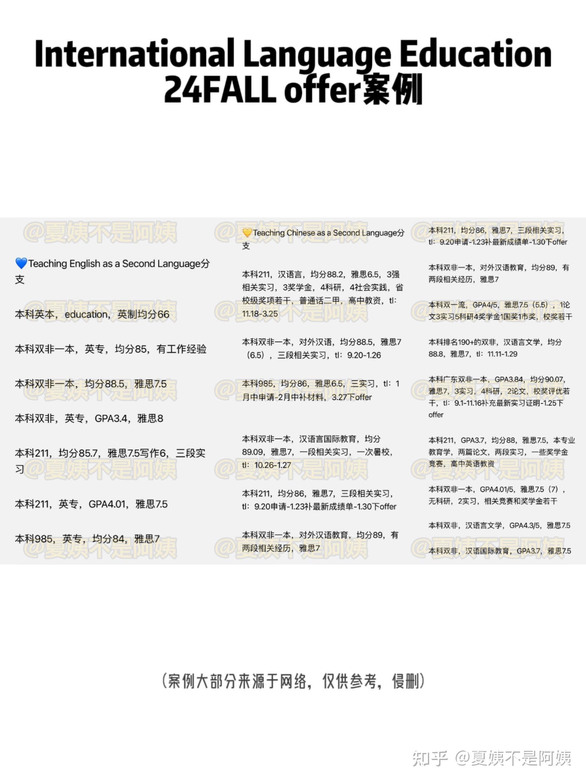 24FALL | 香港科技大学人文社科专业申请要求整理（附offer案例） - 知乎