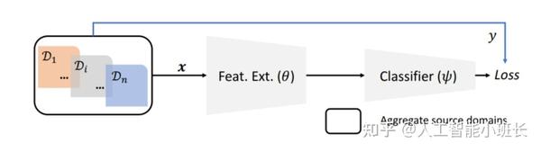 领域泛化的情景训练Episodic Training for Domain Generalization - 知乎