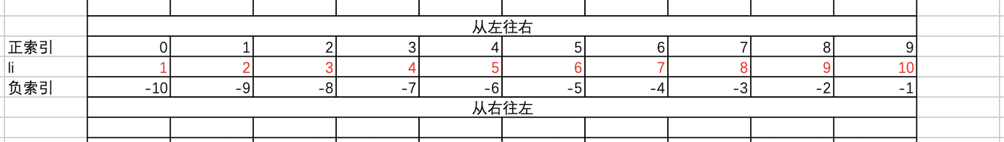 彻底搞懂python列表切片 知乎 7912