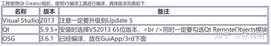 Qt Quick渲染Markdown文本 - 知乎