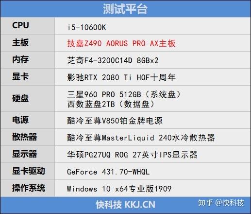 首次加入超线程！i5-10600K评测：全面超越i7-8086K - 知乎