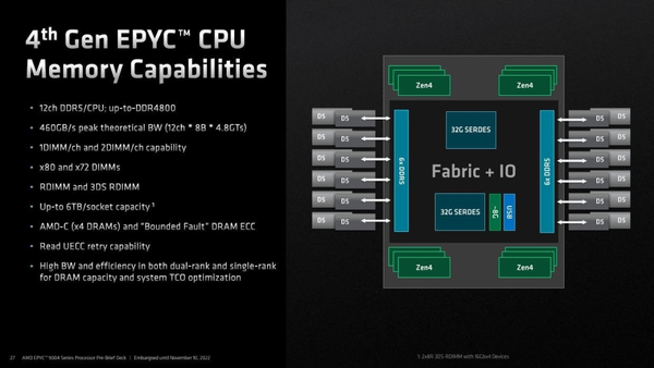 AMD 开发的第 4 代「EPYC」处理器内存配置 - 知乎