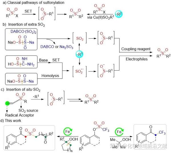 西安交通大学郭丽娜课题组OL：铁催化下过氧化合物调控的三氟甲磺酸烯醇酯的原位SO2捕获与CF3迁移反应 - 知乎
