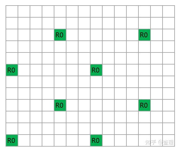 RSSI、RSRP和RSRQ - 知乎