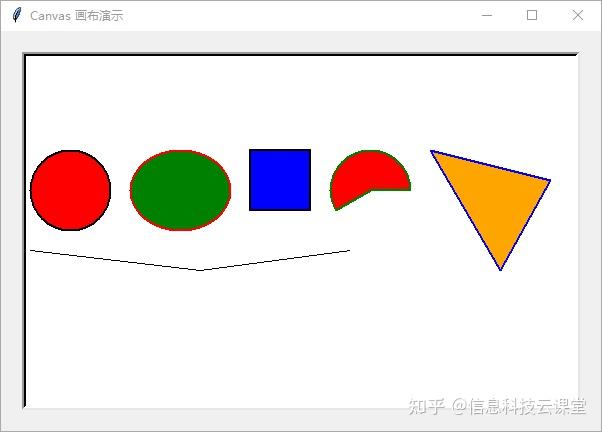 Python Gui 编程：tkinter 初学者入门指南——画布 知乎