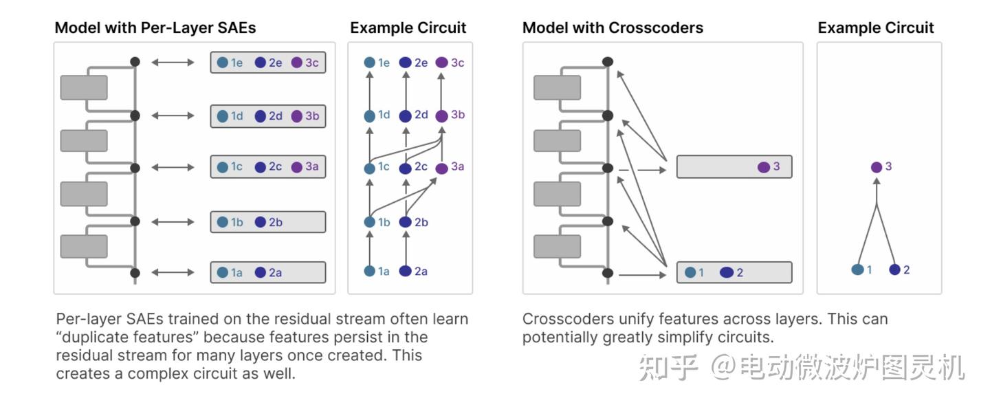 [Sparse AutoEncoder] 将SAE扩展到多层 - 知乎