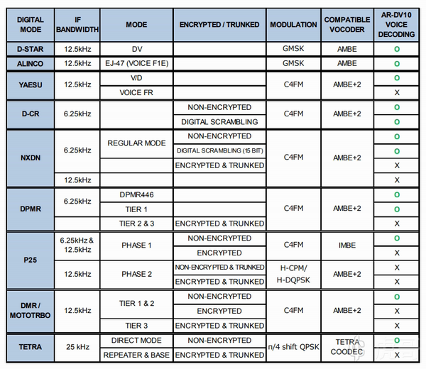 AOR公司手持接收机AR-DV10拆解鉴赏 - 知乎