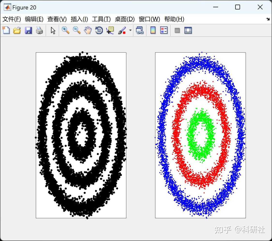 快速LDP-MST：一种用于大型数据集的高效基于密度峰值的聚类方法（Matlab代码实现） - 知乎
