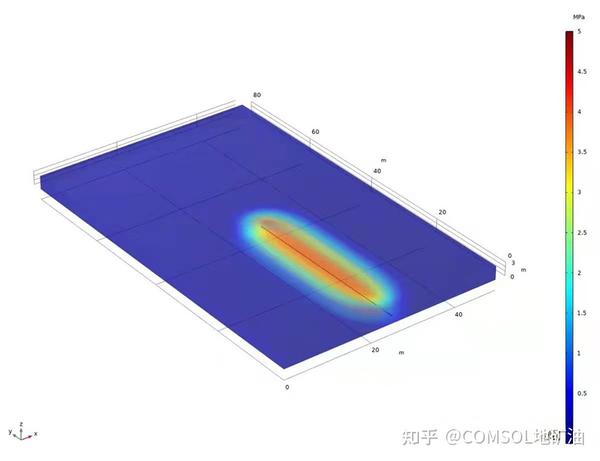 CO2相关COMSOL模型合集 - 知乎