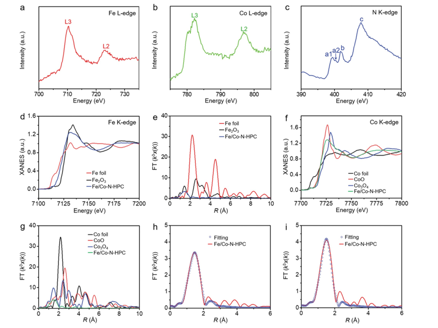 如何在实验室即可获得高质量XAFS数据？RapidXAFS助您一步到位！ - 知乎
