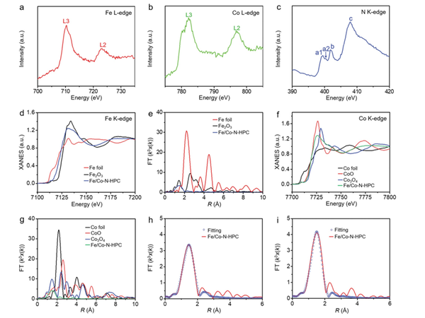 如何在实验室即可获得高质量XAFS数据？RapidXAFS助您一步到位！ - 知乎