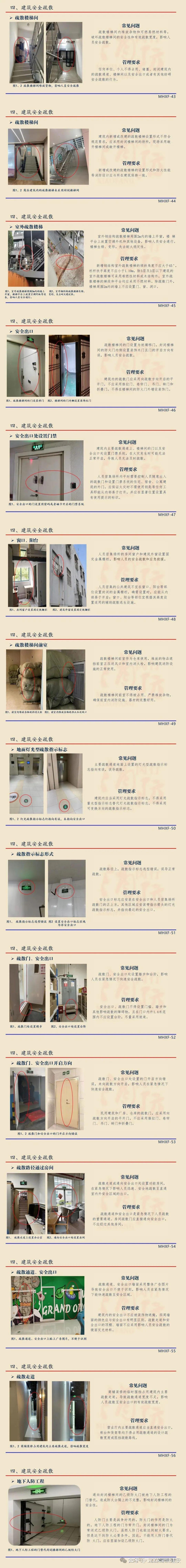 常见消防安全隐患图解（2.0版） - 知乎