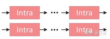 论文阅读：《Dynamic Modality Interaction Modeling for Image-Text Retrieval》 - 知乎