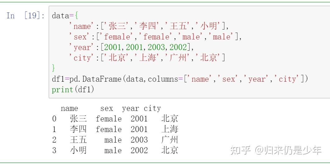 03pandas统计分析基础 知乎