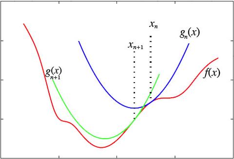 HMM和RNN是什么关系？功效上两者有冲突重叠？ - 知乎