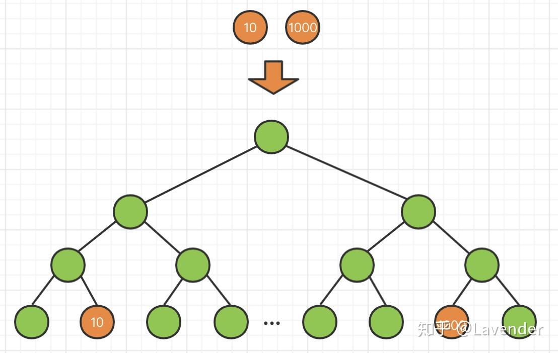 RocksDB零基础学习(一) What's RocksDB - 知乎