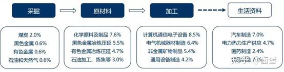 【经济指标解读专栏】PPI指数浅析及2018年12月PPI数据解读 - 知乎