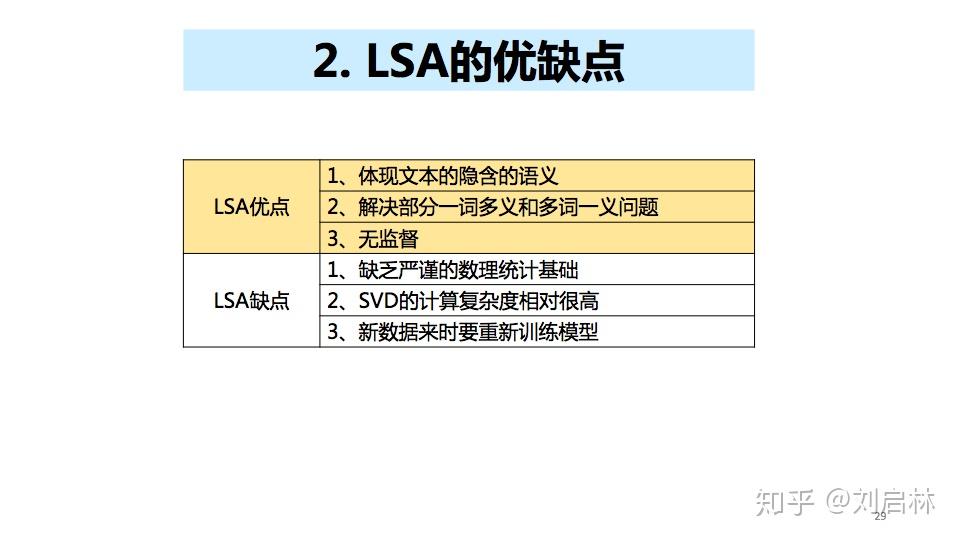 LSA潜在语义分析的原理、公式推导和应用 - 知乎