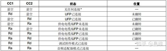 Type-C协议-CC检测原理 - 知乎