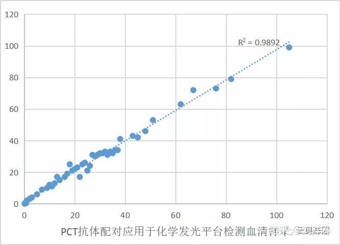 一文带你读懂PCT，到底诊断价值高在哪里？ - 知乎