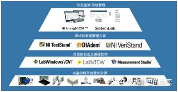 SystemLink自学笔记（6）：SystemLink架构和数据服务 - 知乎