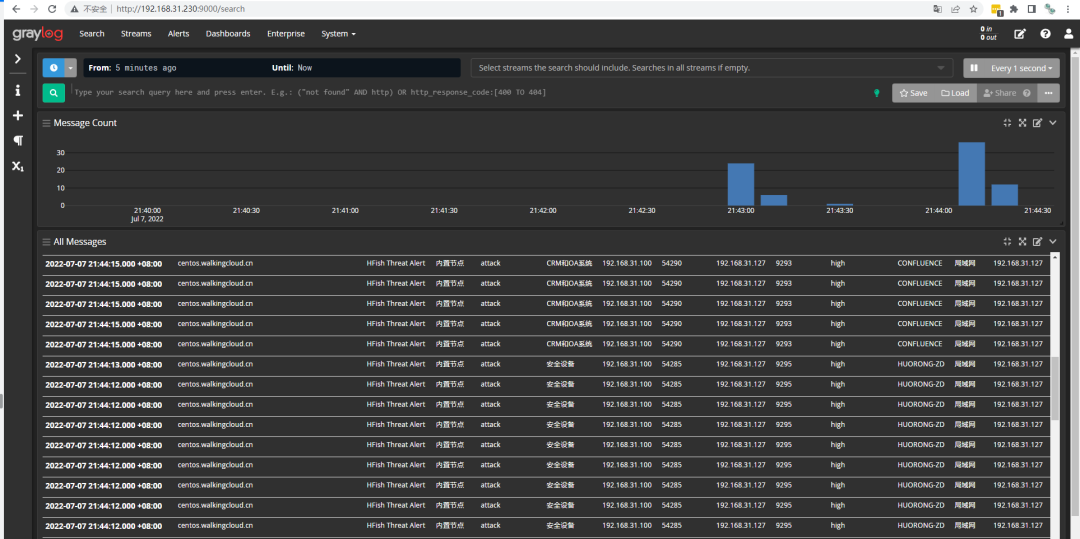 【实用】开源蜜罐Hfish的简单部署并接入到GrayLog - 知乎