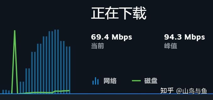 彻底搞懂下载速度与传输速度单位，Mbps，Mb/s, MB/s的区别 - 知乎