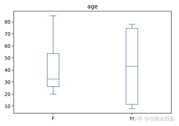 Pandas 内置的 10 种画图方法 - 知乎