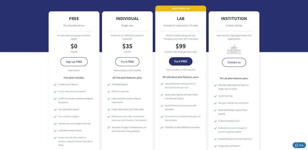 又一个生物与医学PPT素材神器：BioRender - 知乎