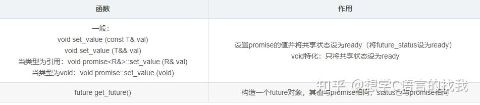 C++11 多线程（std::thread）详解 - 知乎