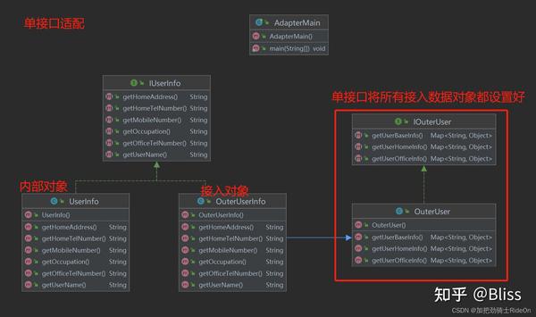 设计模式——适配器模式 知乎