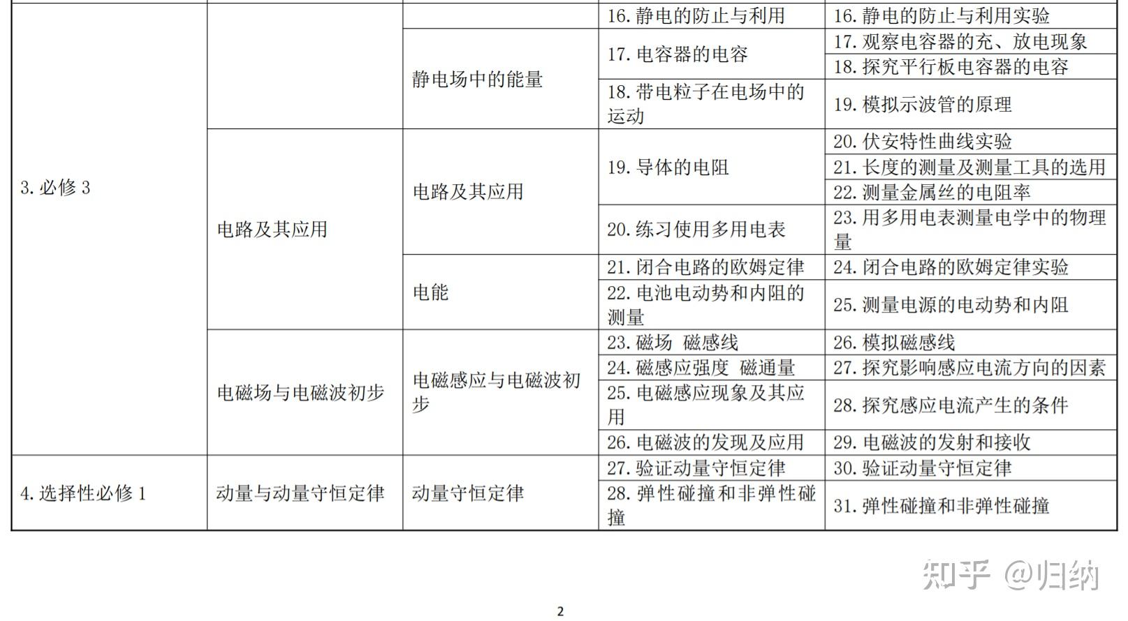 【归纳】ACGN-设定-任务-高中-物理 - 知乎