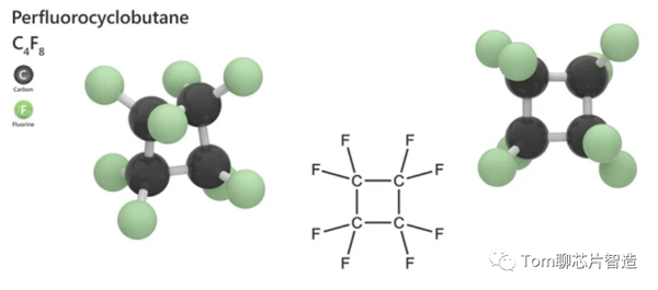 C4F8气体详解 - 知乎