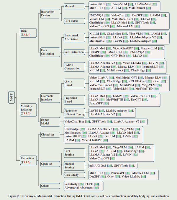 A Survey on Multimodal Large Language Models-全文解读 - 知乎