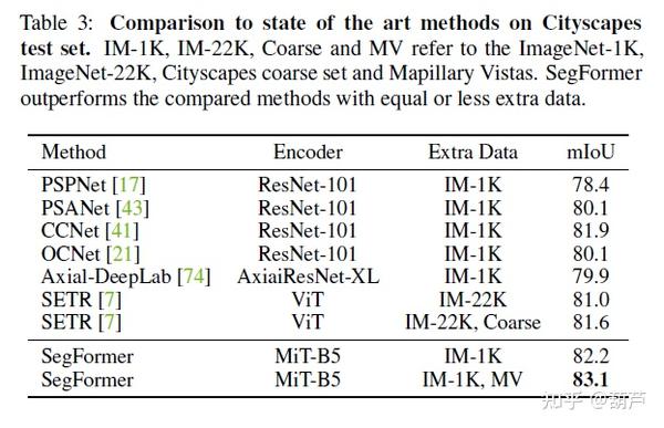 Segformer Simple And Efficient Design For Semantic Segmentation With