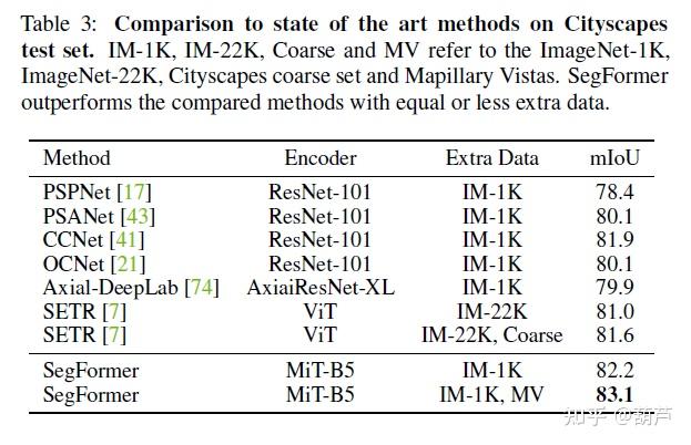 SegFormer: Simple and Efficient Design for Semantic Segmentation with ...