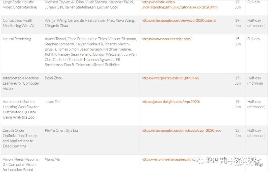 【CVPR2020来啦】不容错过的29个教程Tutorial ！（附Slides下载链接） - 知乎