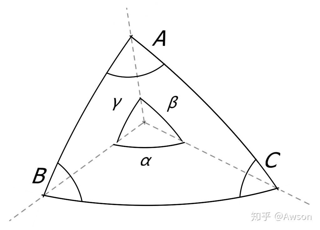 四元数乘法及空间旋转的球面几何表示 - 知乎